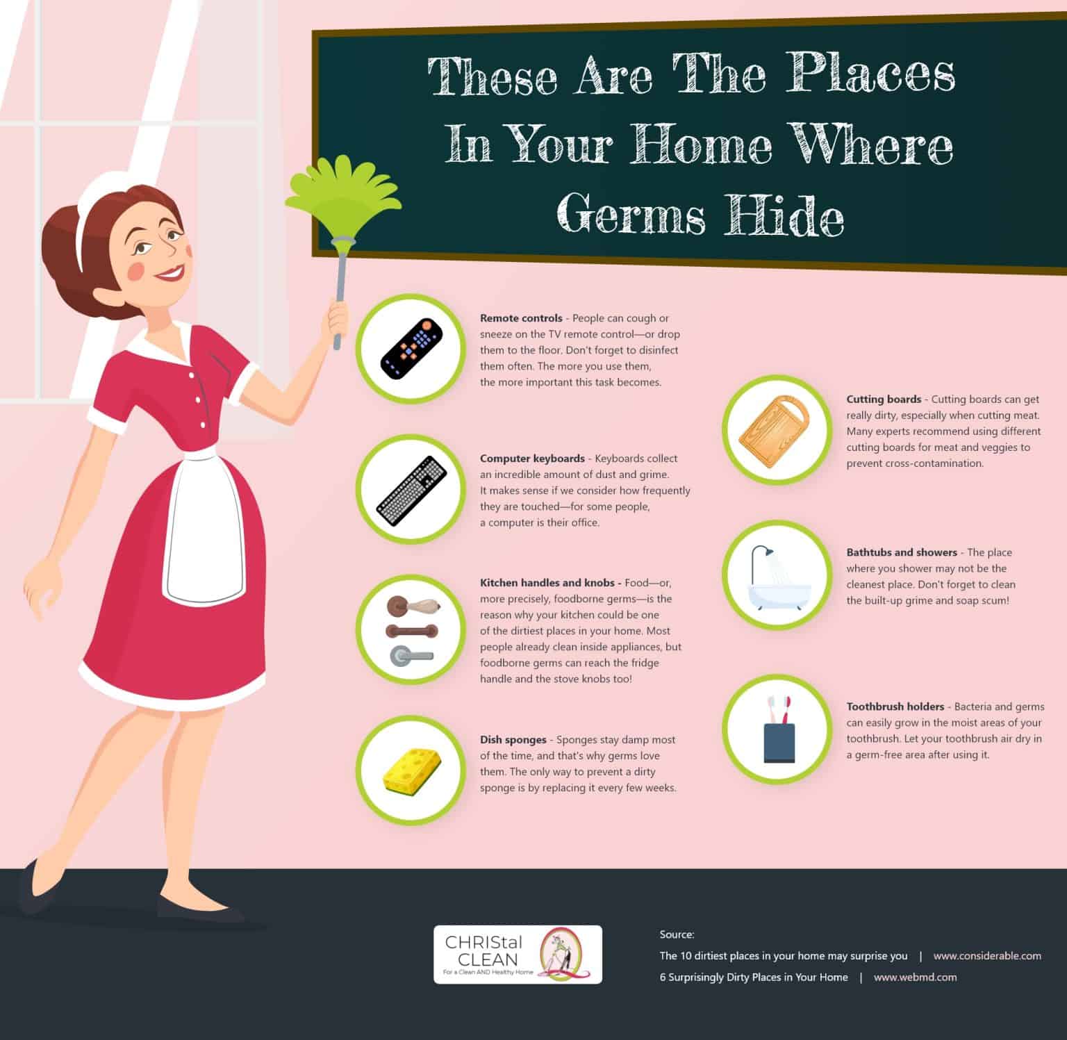 These Are The Places In Your Home Where Germs Hide | Christal Cleaned